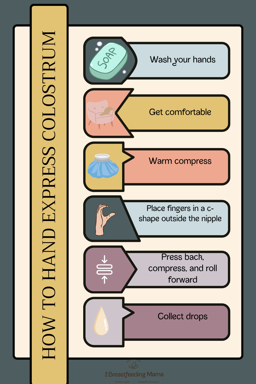 How to Collect Colostrum — The Breastfeeding Mama