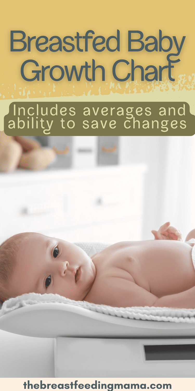 Interactive Breastfed Baby Growth Chart — The Breastfeeding Mama