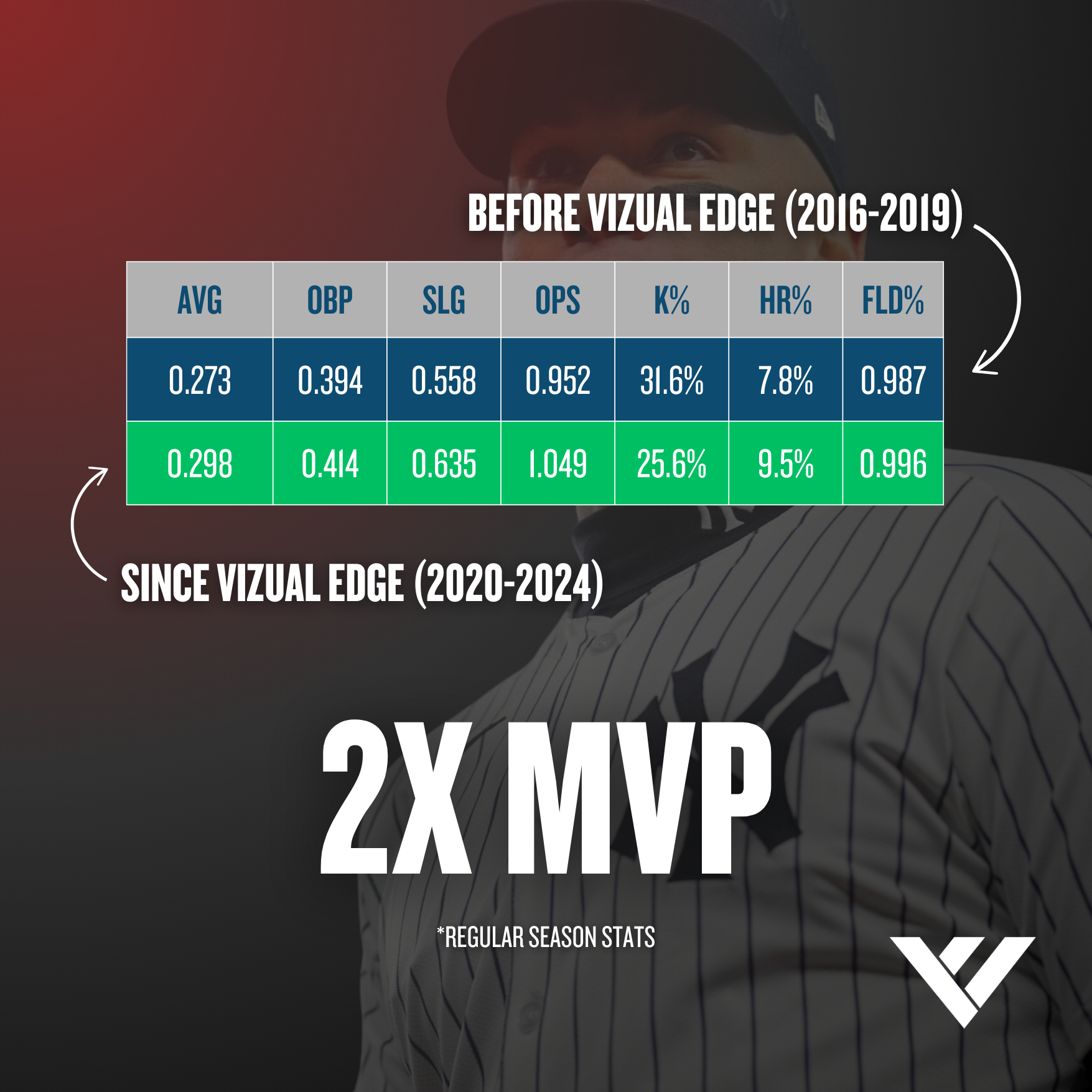 Aaron Judge’s Historic 2025 Start: Greatness Refined — Vizual Edge