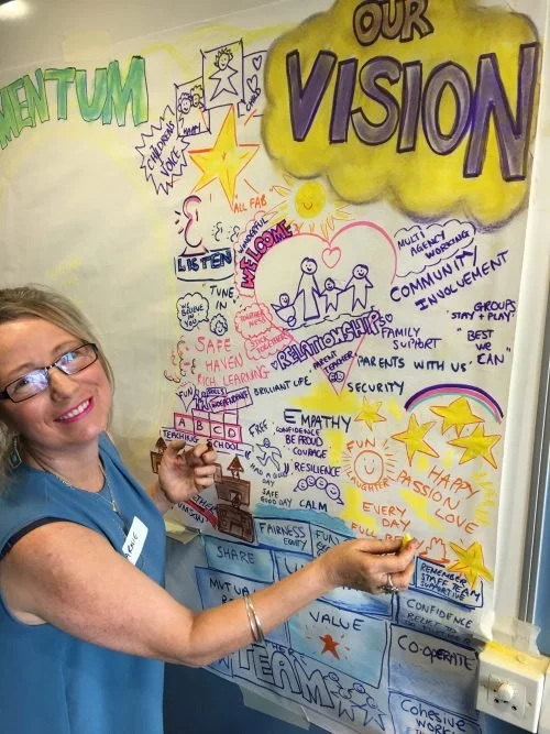Person Centred Planning — Inclusive Solutions