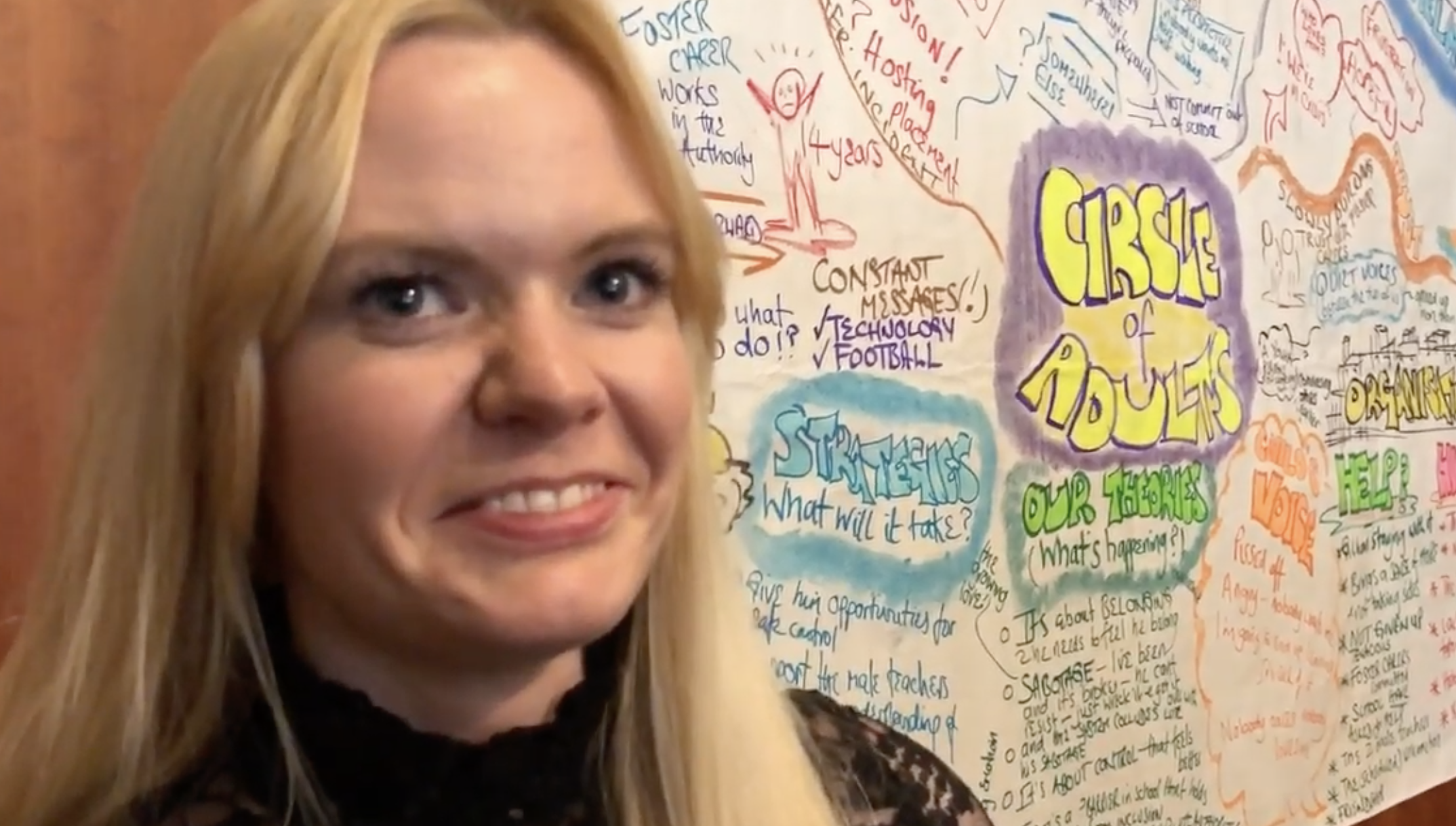 Solution Circles Inclusive Solutions