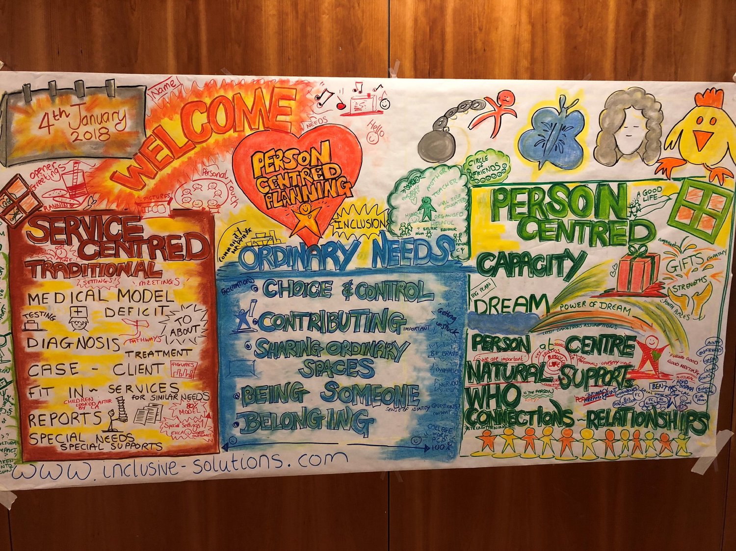 Person Centred Planning — Inclusive Solutions
