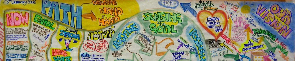 Person Centered Planning — Inclusive Solutions