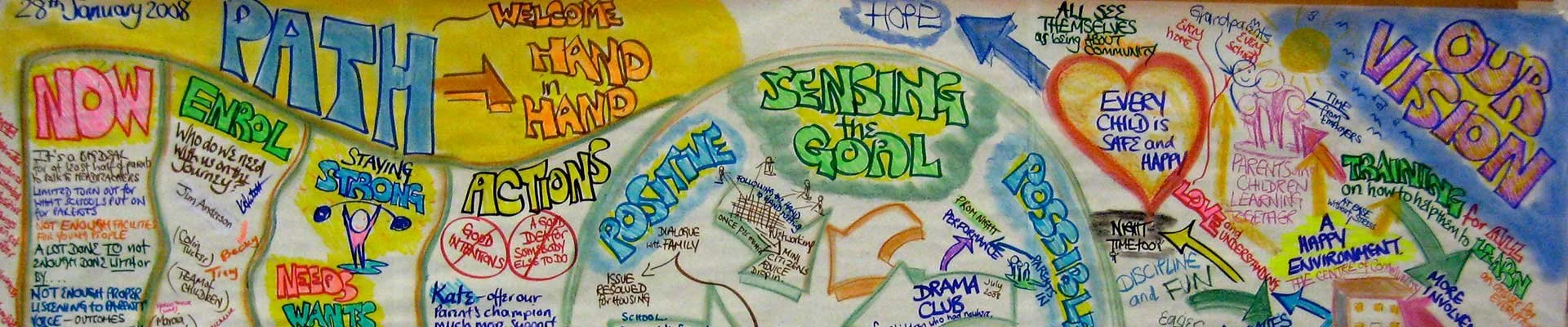 Person Centered Planning — Inclusive Solutions