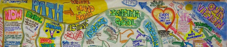 Person Centered Planning — Inclusive Solutions