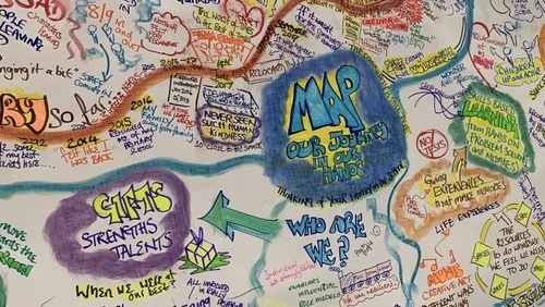 Person Centered Planning — Inclusive Solutions
