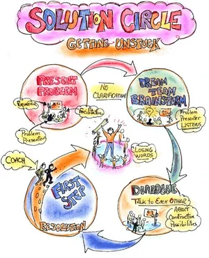 Problem Solving — Inclusive Solutions