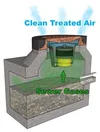 The Manhole Odor Eliminator | Eliminate Sewer Odors Today — Inventive ...