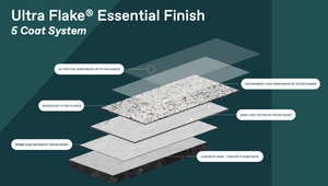 West Coast Epoxy Flooring | Perth, Western Australia