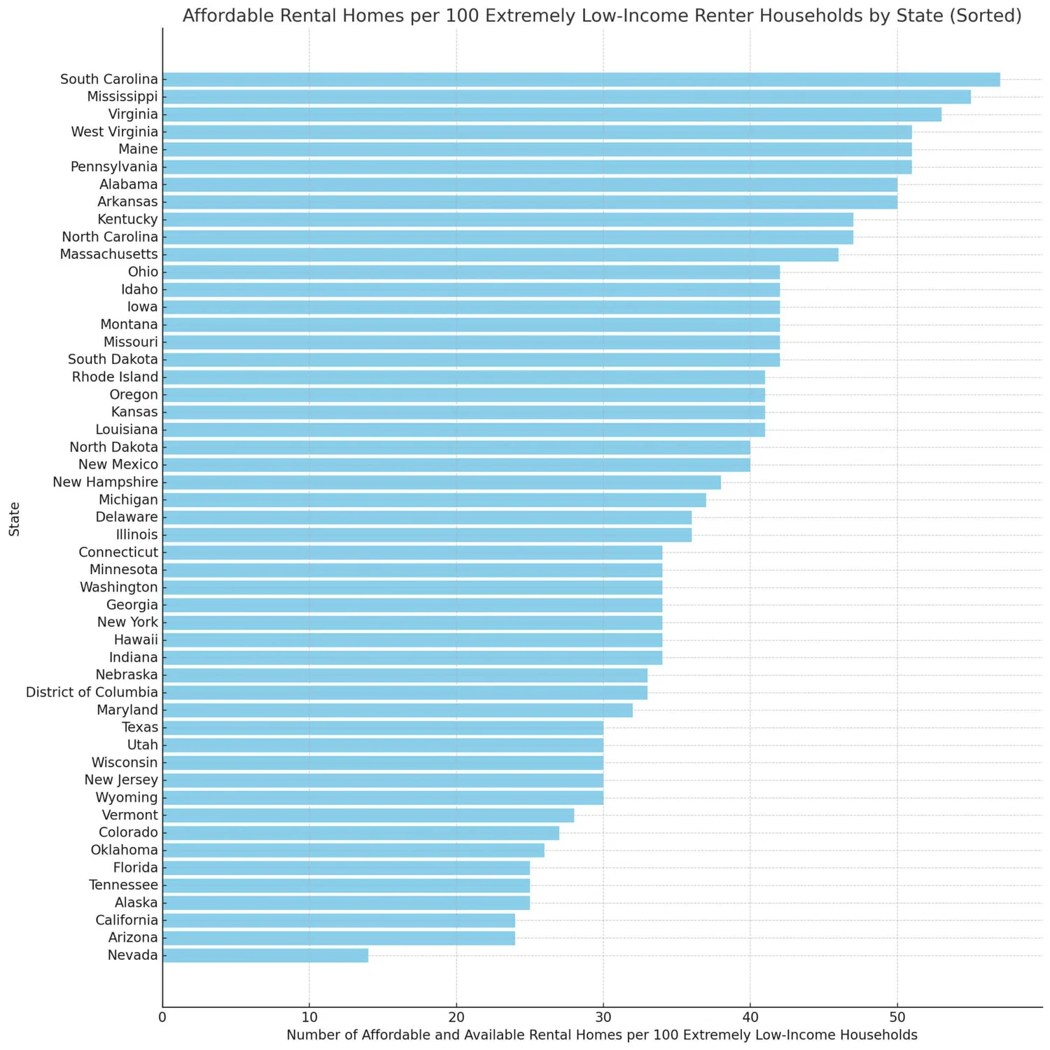 Understanding the Urgent Need for Affordable Housing in US — Provisio