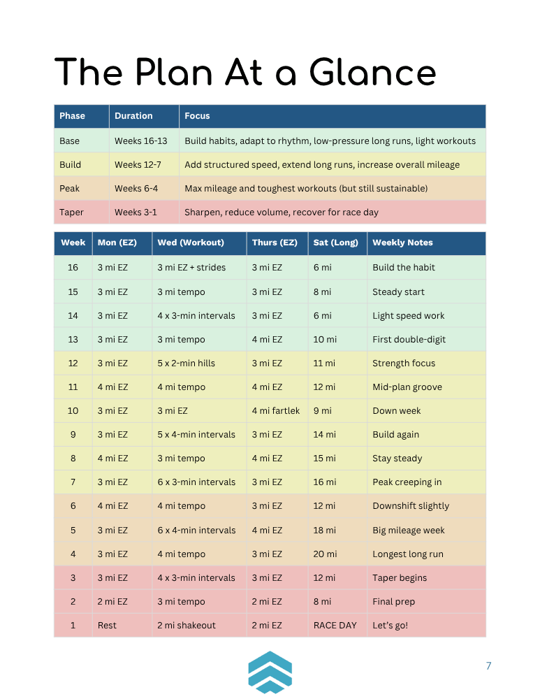 Marathon Training Plans | 6-Day, 5-Day, 4-Day & 3-Day Schedules – Open ...