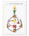 Free Human Design Chart | Human Design Bodygraph — Vickie Dickson