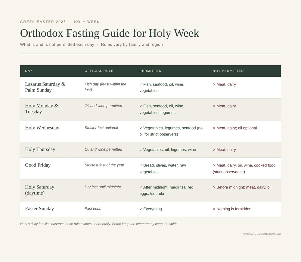 Greek Easter Holy Week 2026 | Daily Schedule Guide — CYCLADIC SPACES