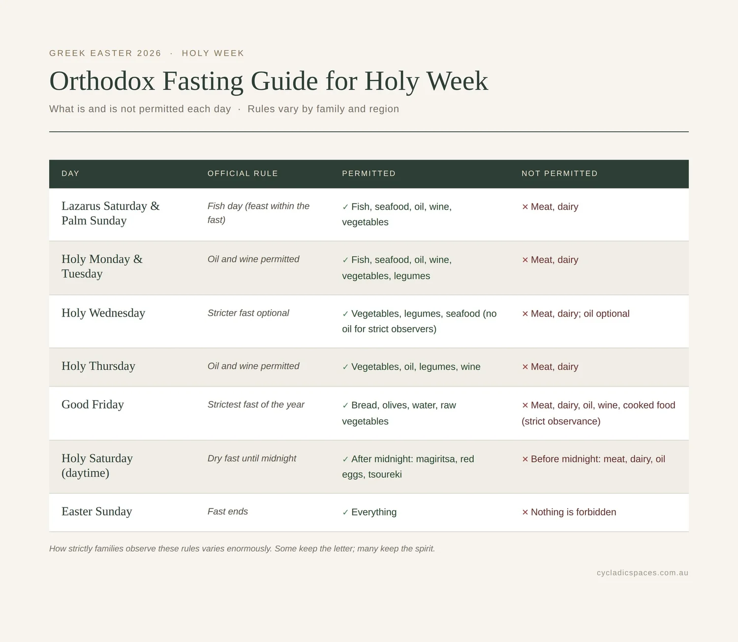 Greek Easter Holy Week 2026 | Daily Schedule Guide — CYCLADIC SPACES
