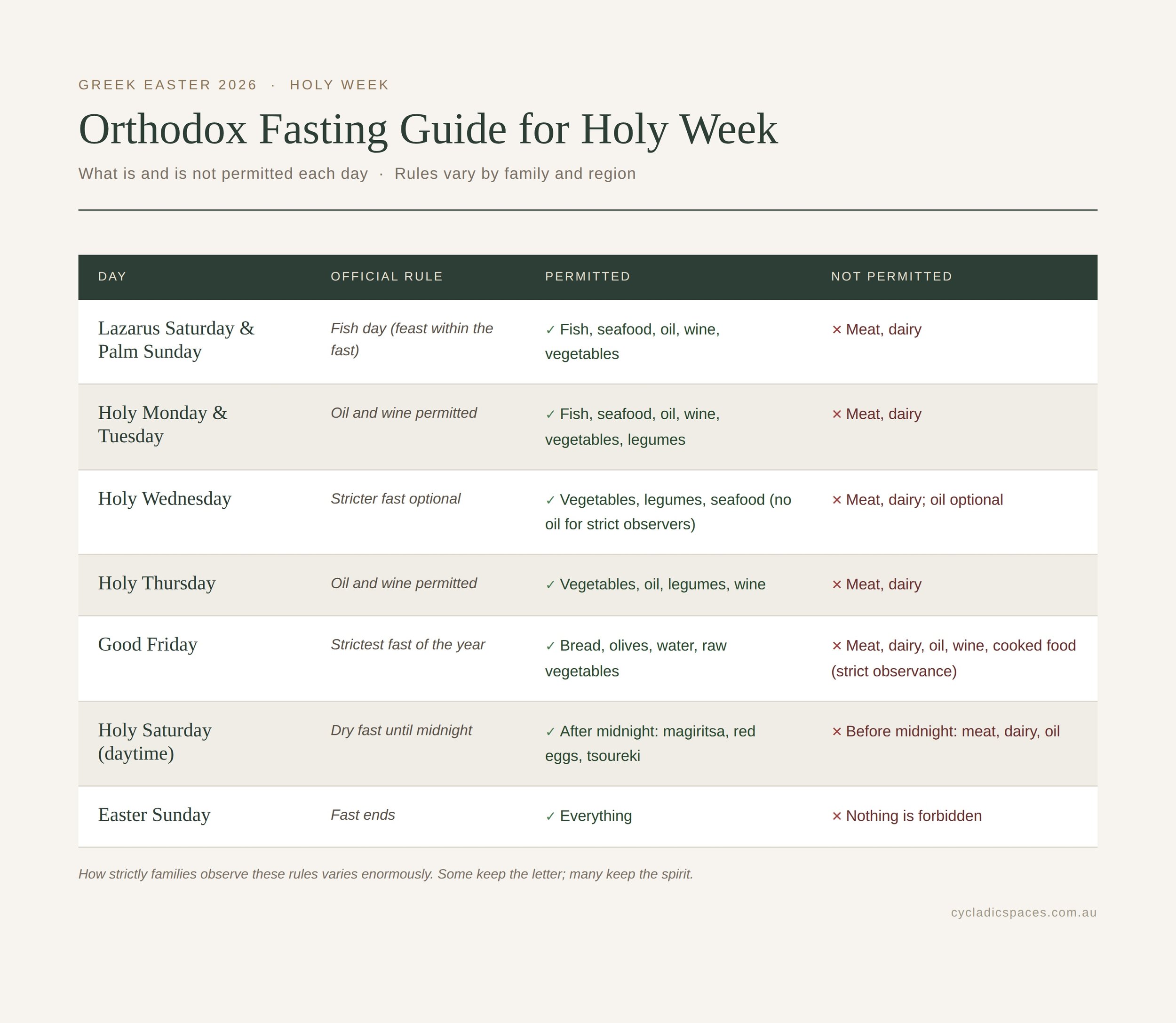 Greek Easter Holy Week 2026 | Daily Schedule Guide — CYCLADIC SPACES