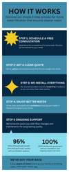 Water Filter Melbourne | Residential | Commercial