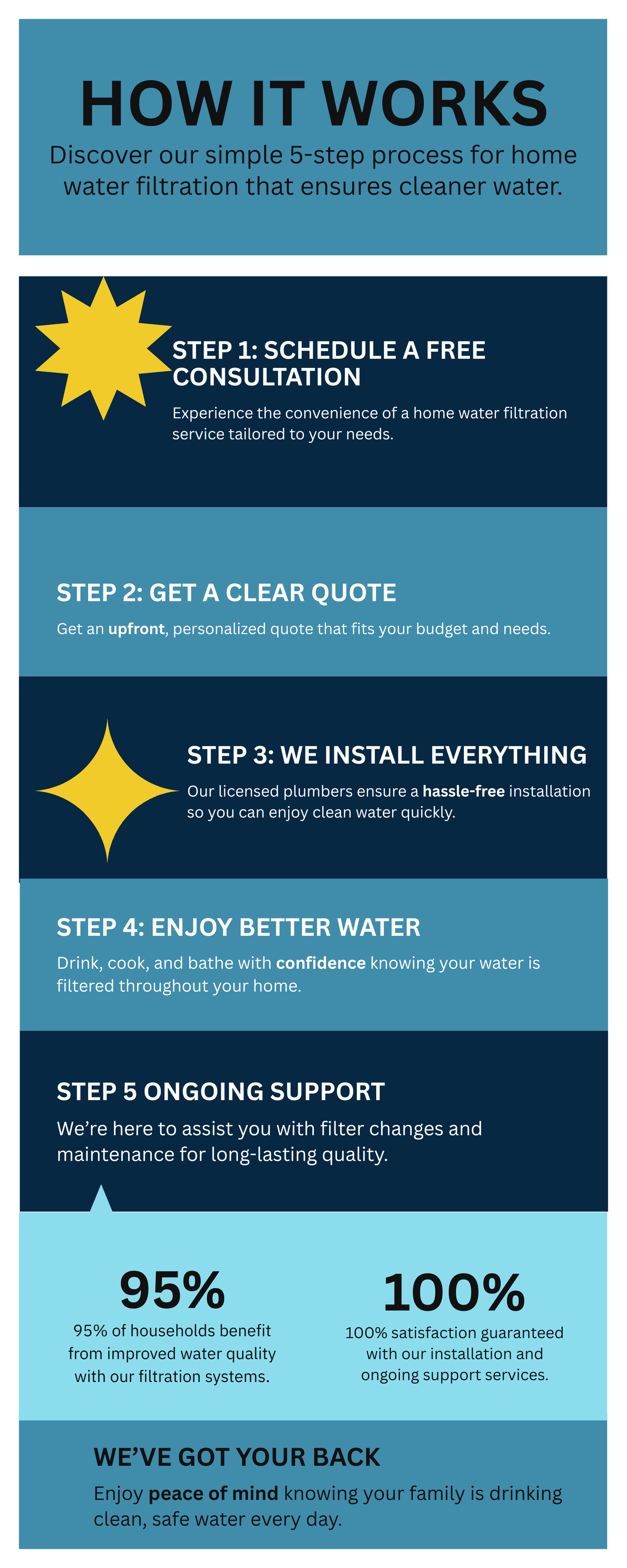 Water Filter Melbourne | Residential | Commercial