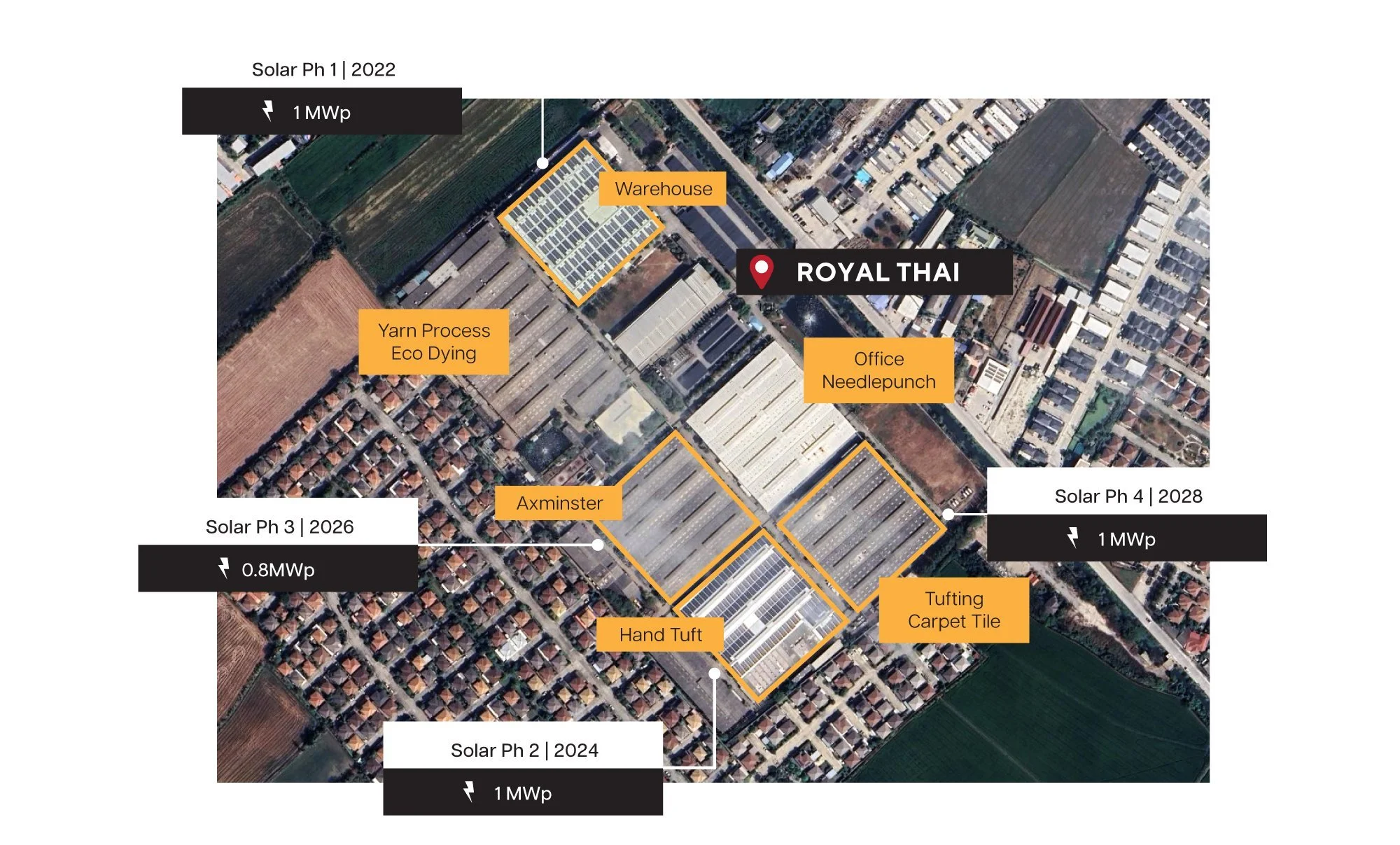 Going Solar with Royal Thai - Sustainable Energy for a Greener Future