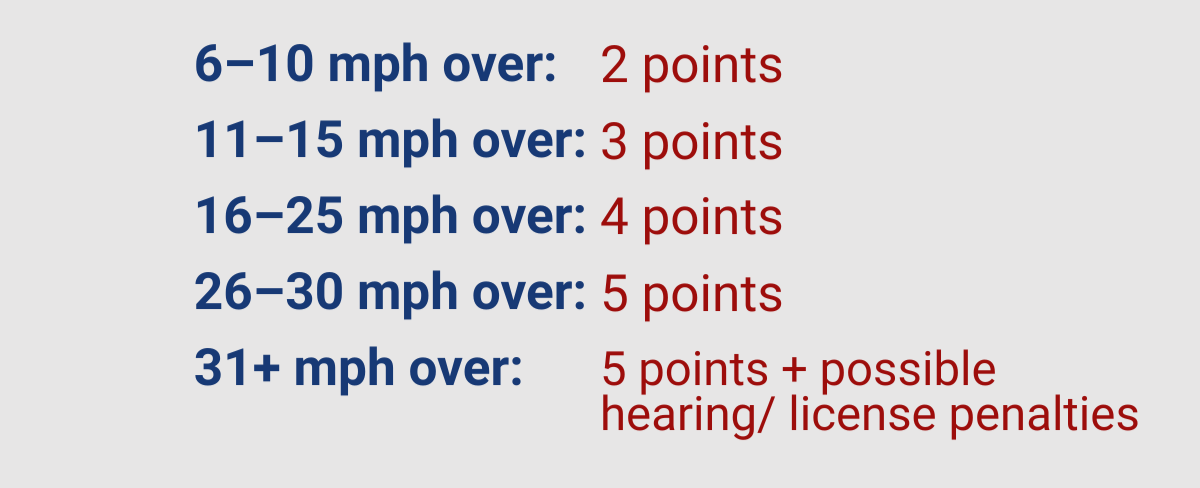 Speeding Tickets in Pennsylvania: Points, Fines & Relief Options ...