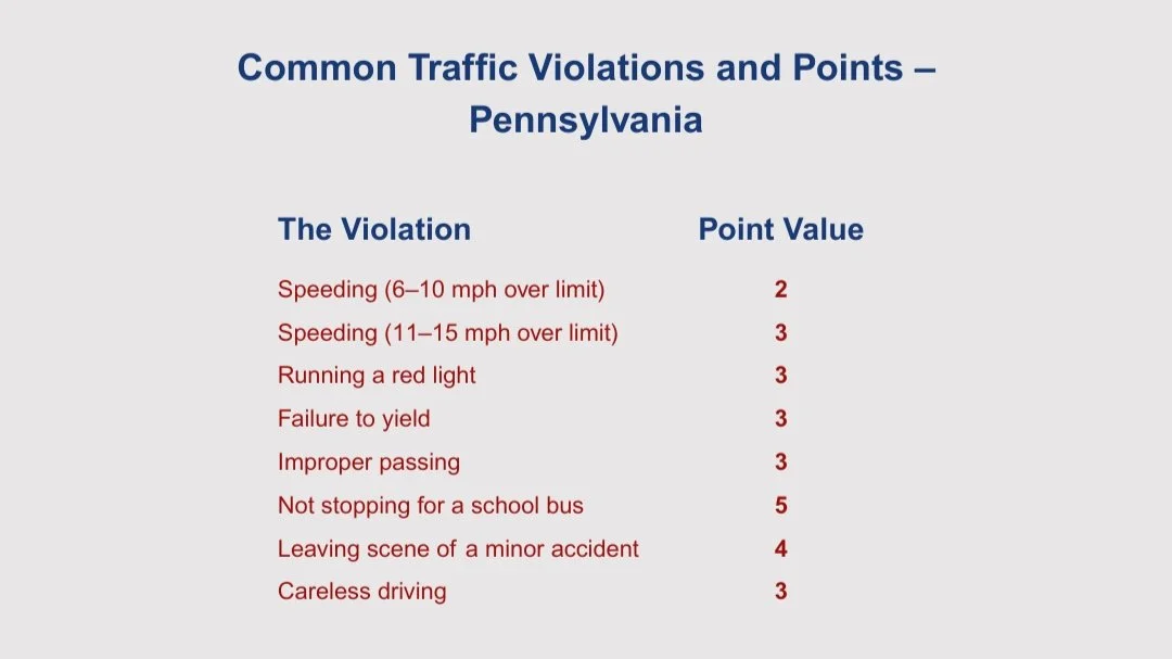Understanding the Point System for Traffic Violations in Pennsylvania ...