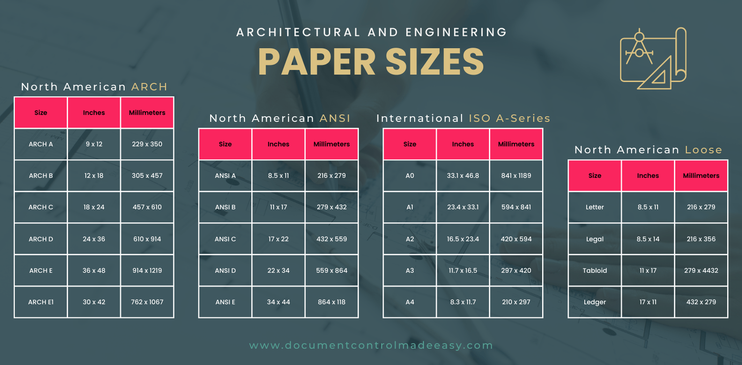 Your Step-by-Step Guide for Creating an AutoCAD Page Setup | Syntari