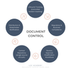 What Is Document Control? A Tale as Old as Time | Syntari