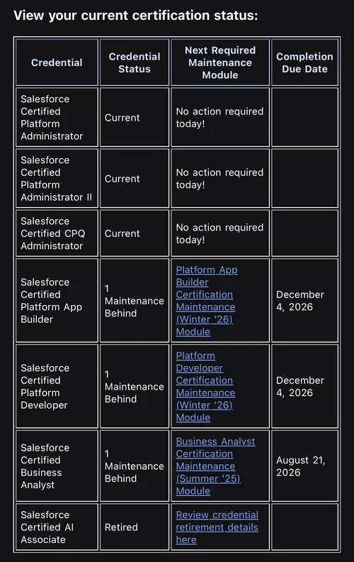 Salesforce Certification Maintenance Requirements 2026 | SFADMINGUIDE.COM