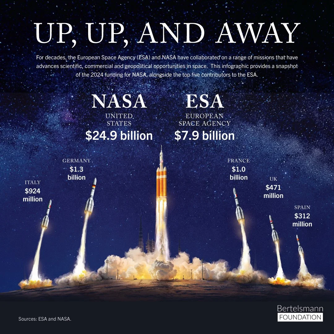 ASTROPOLITICS | the geopolitics of space in a new era