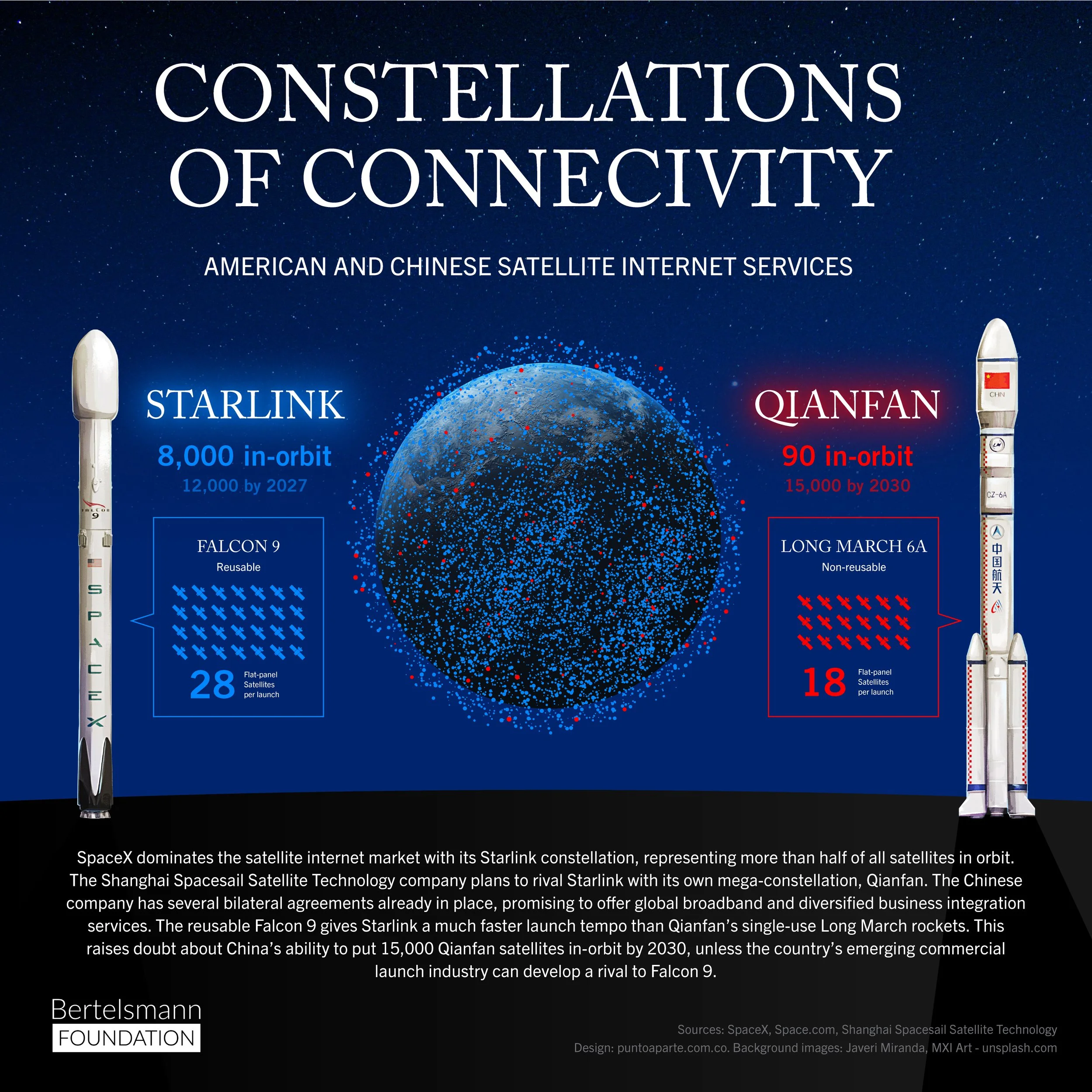 ASTROPOLITICS | the geopolitics of space in a new era
