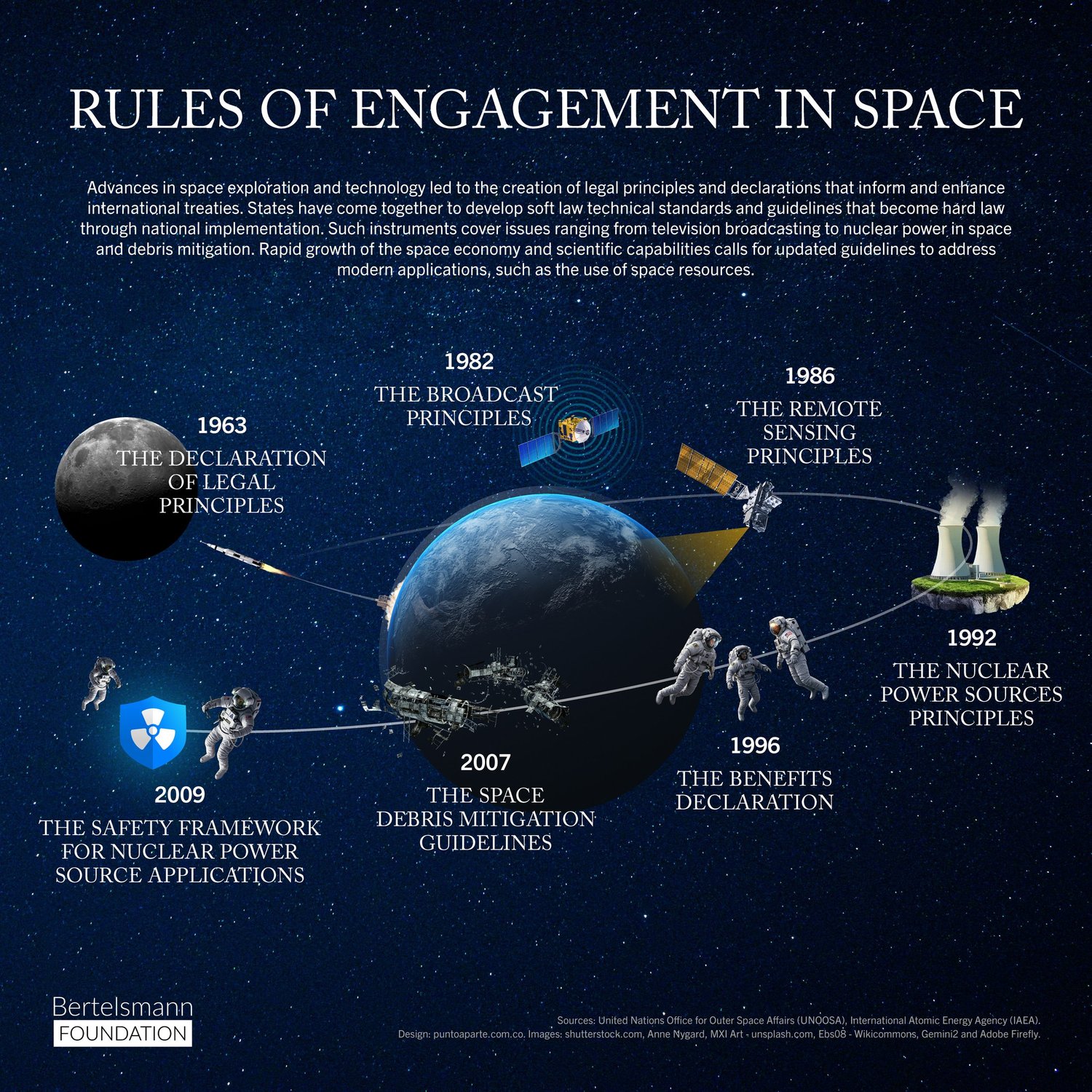 ASTROPOLITICS | the geopolitics of space in a new era