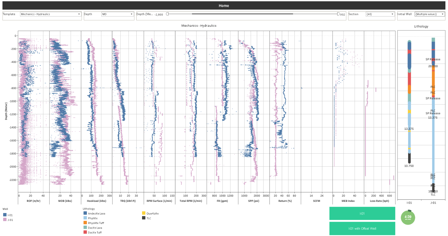Arka Platform — Arka Data Pratama