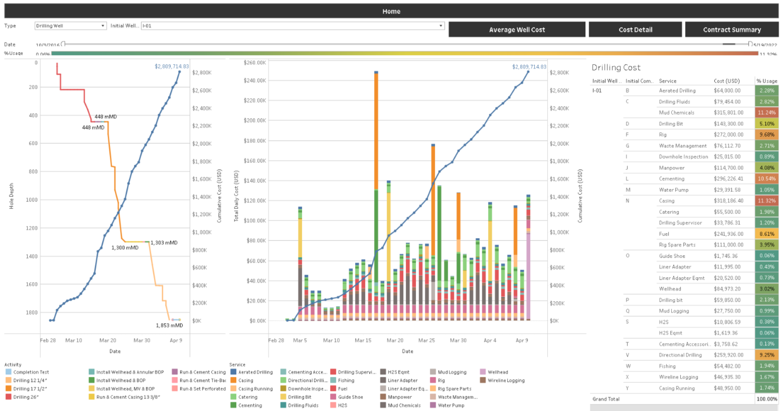 Arka Platform — Arka Data Pratama