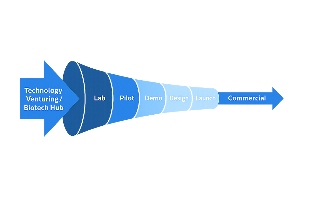 Fermworx | Partner for Scale-Up Opportunities