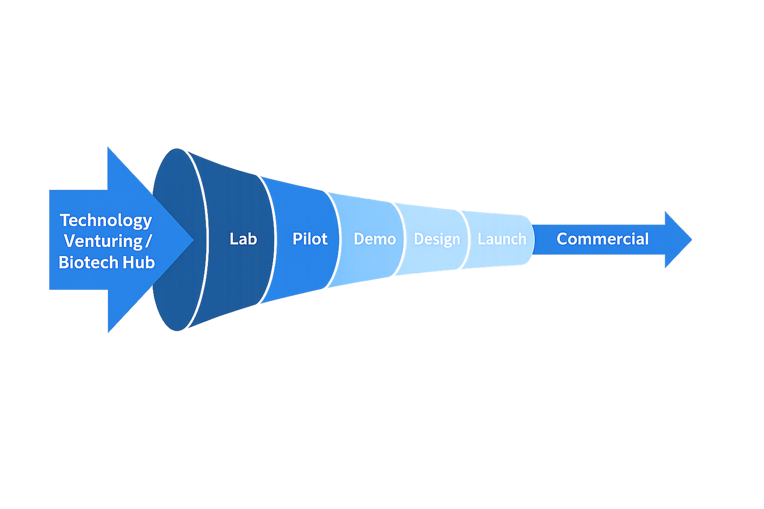 Fermworx | Partner for Scale-Up Opportunities