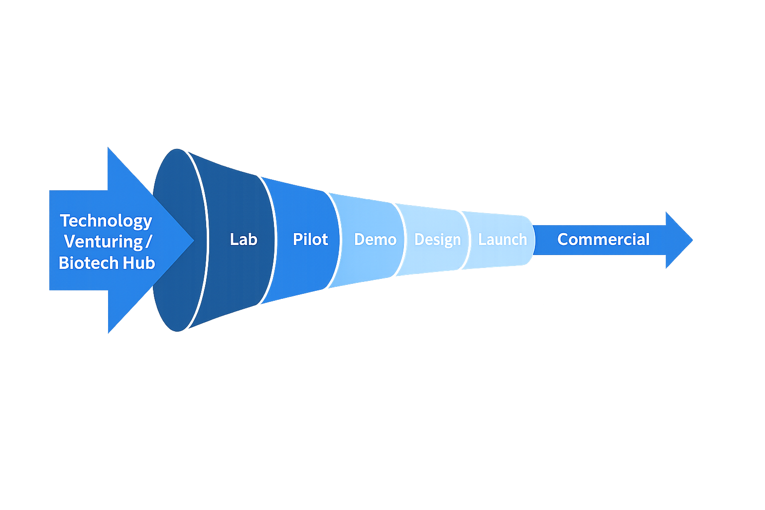 Fermworx | Partner for Scale-Up Opportunities