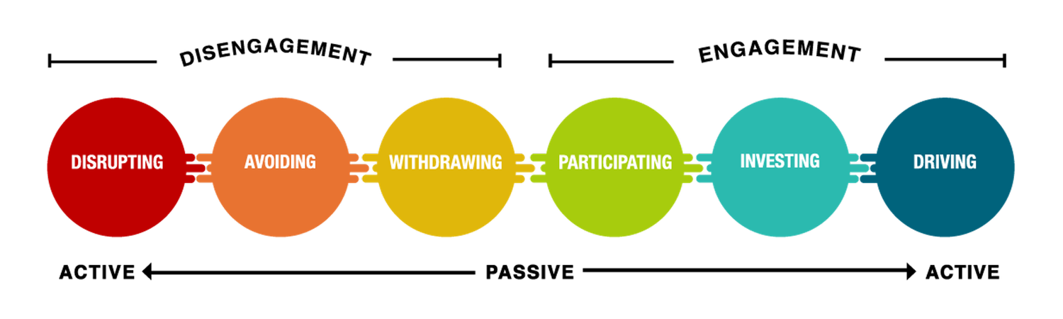 The Continuum of Learner Engagement — Amy Berry