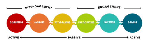 The Continuum of Learner Engagement — Amy Berry