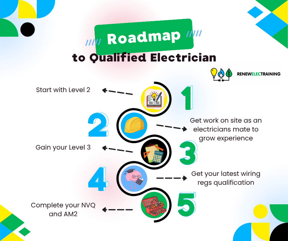Can I Train as an Electrician While Working Full-Time? A Flexible Route ...