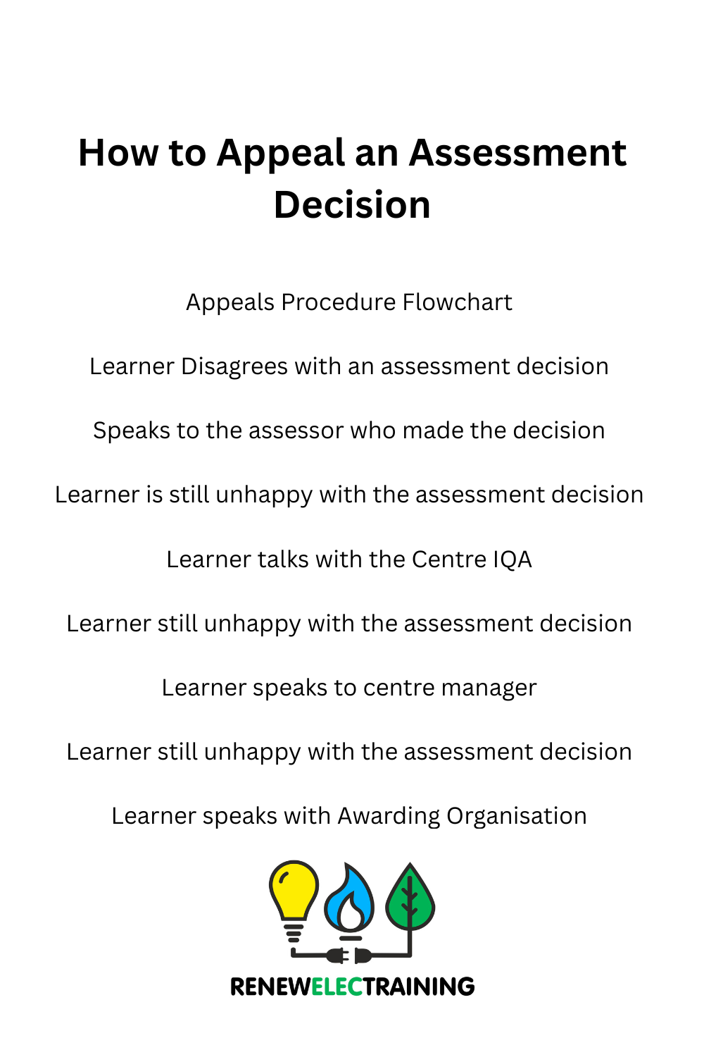 What to Do If You Disagree with an Assessment Decision: Appeals Process ...