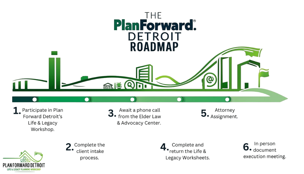 Plan Forward Detroit | Secure Your Future Today