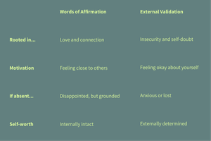 Affirmation vs. Validation: Why the Difference Matters for Mental ...