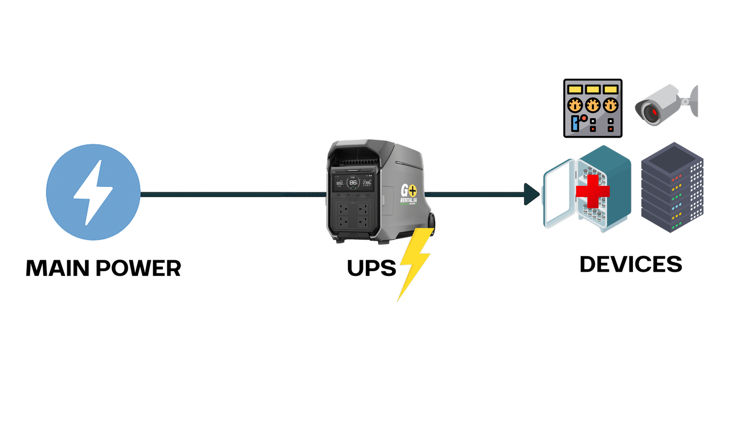 Uninterruptible Power Supply (UPS) | Ensure Continuous Power — Gorental.SG