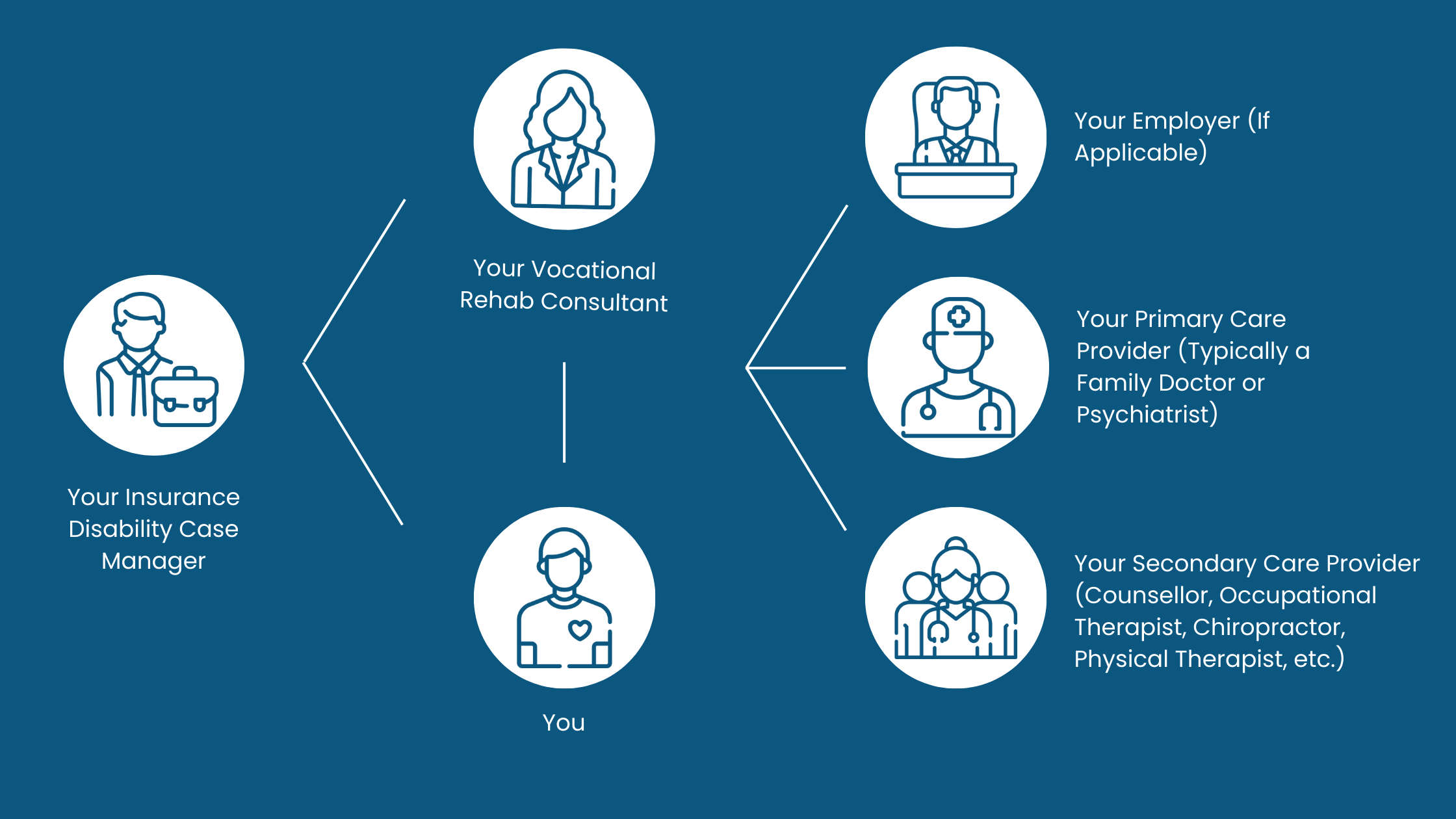 Navigating Vocational Rehabilitation and Return-to-Work Planning ...