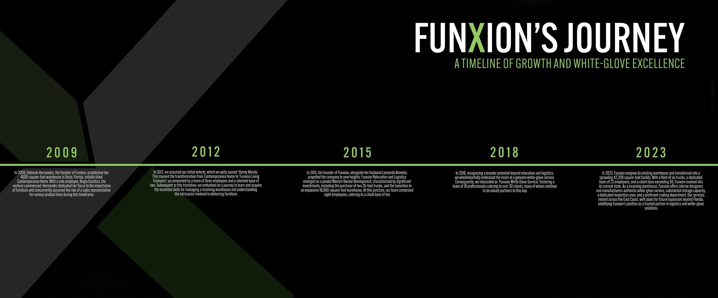 About — Funxion