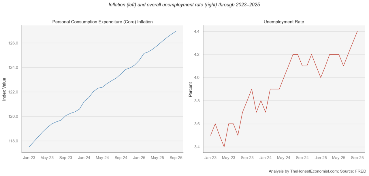 Will the Fed’s Decision to Cut Interest Rates Solve the Unemployment ...
