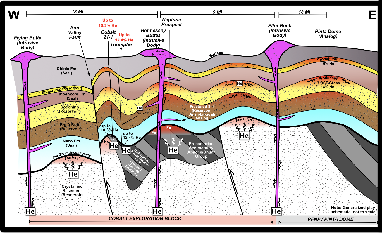 Cobalt Group