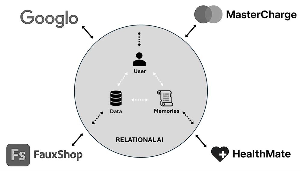 Relational AI and the Value of Continuity | Explore Ethical AI