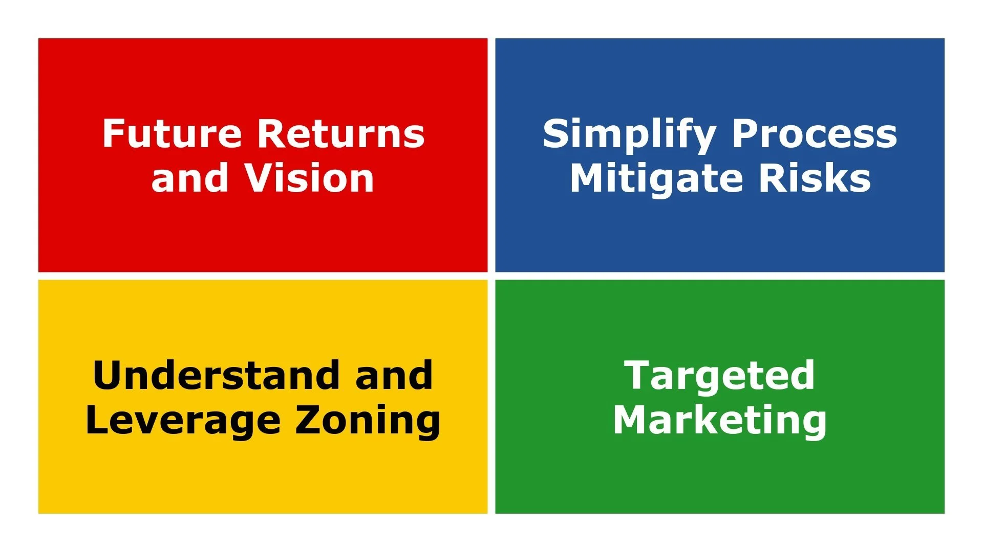 vancouver multiplex zoning: 4 steps to evaluate your property and ...