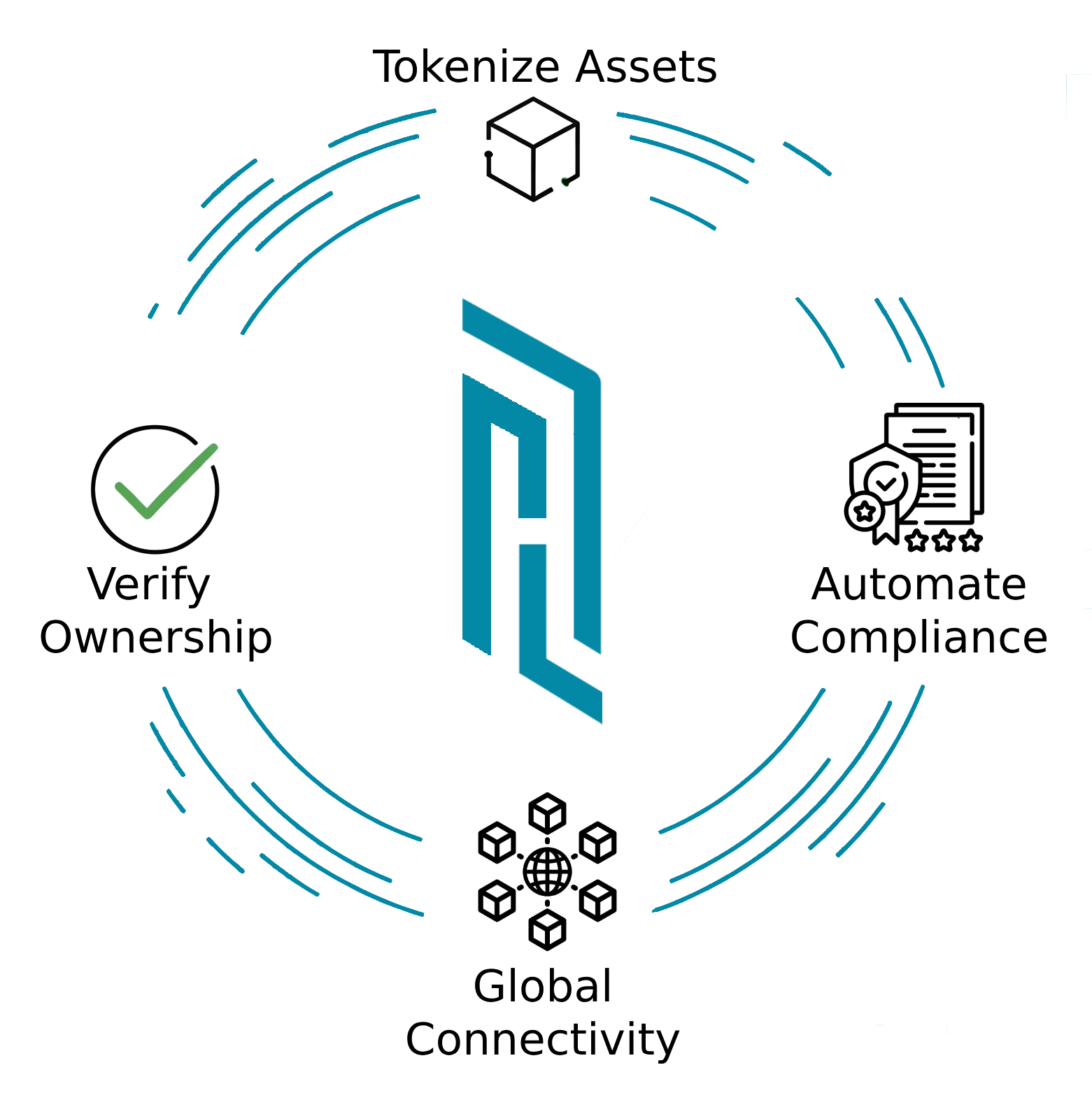 Distributed Ledger Network — Prime Ledger