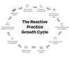 Breaking Free From the Reactive Growth Practice Cycle — Place Digital
